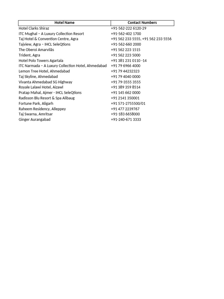Hotel Directory | PDF | Hospitality Industry | Hotel