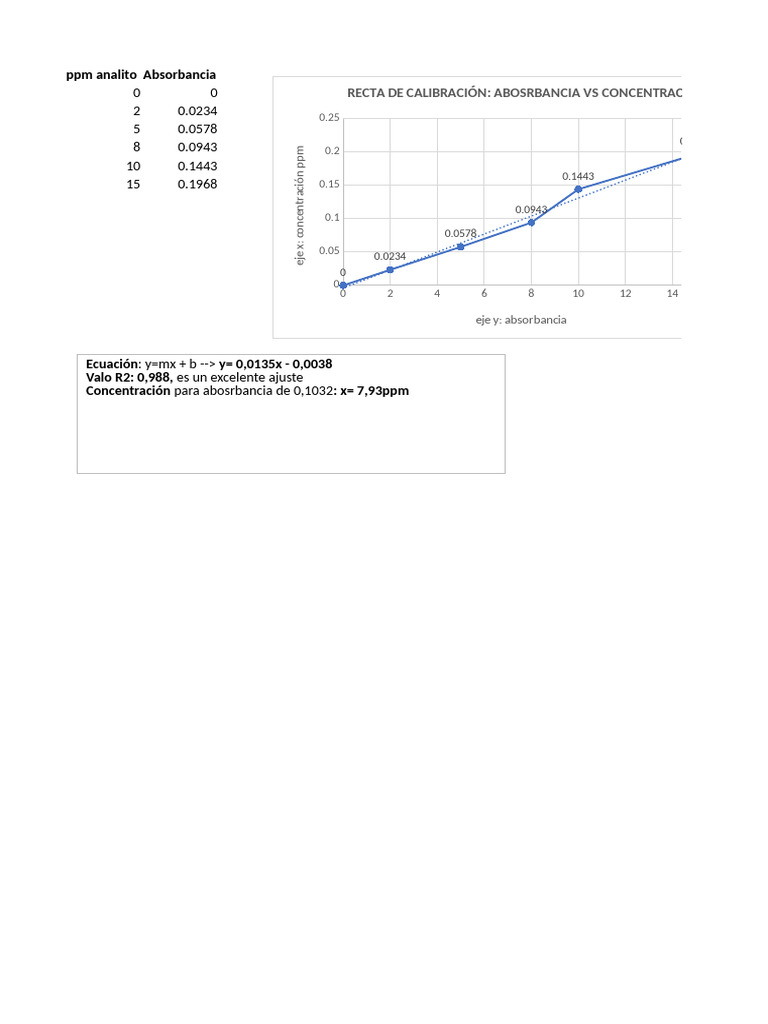Recta Calibrado | PDF