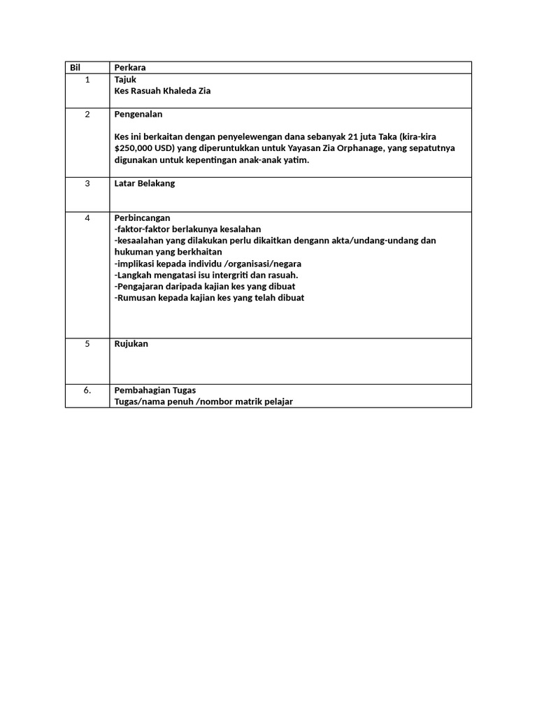 Mpu -Kajian Kes | PDF