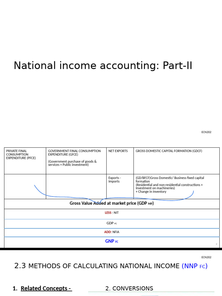 National Income Accounting | PDF | Gross Domestic Product | Measures Of ...