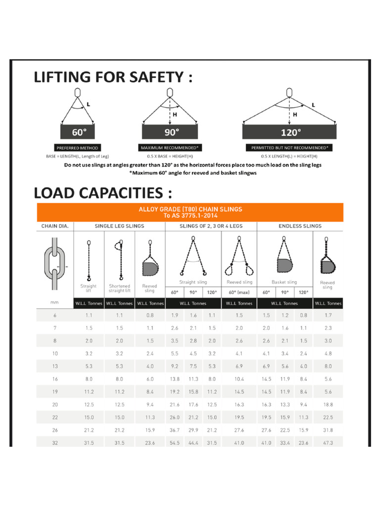 Text Cert For 2leg Lifting Chain - ToYO | PDF