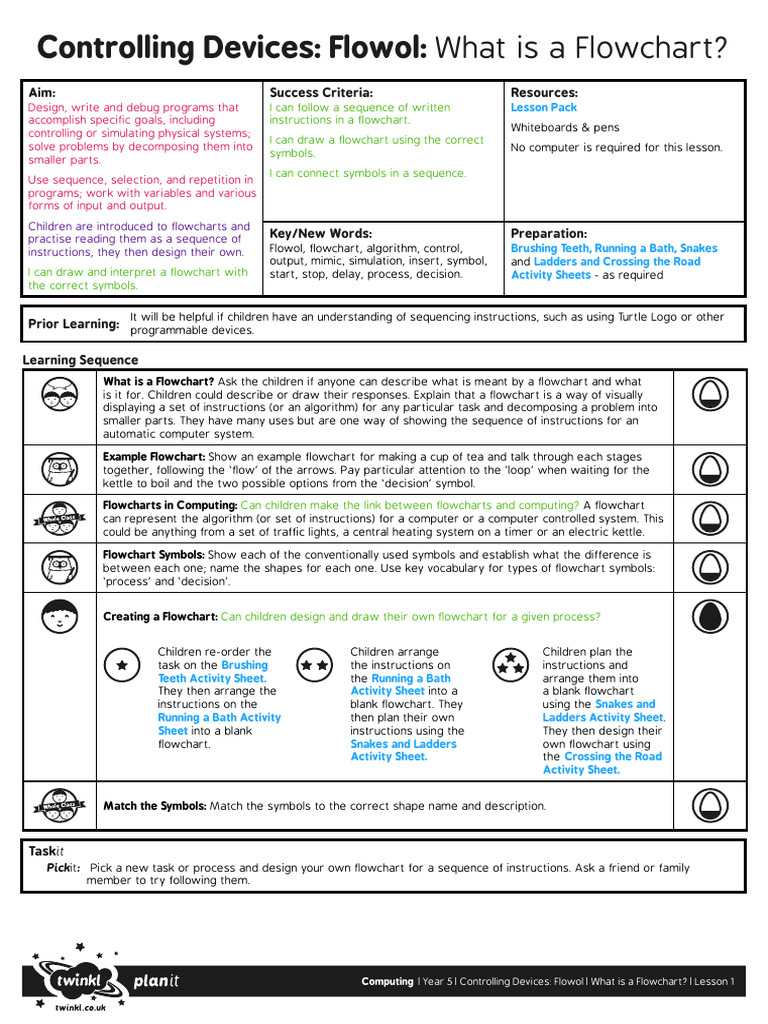 Flowcharts in Year 5 Computing Lesson | PDF | Algorithms | Computing