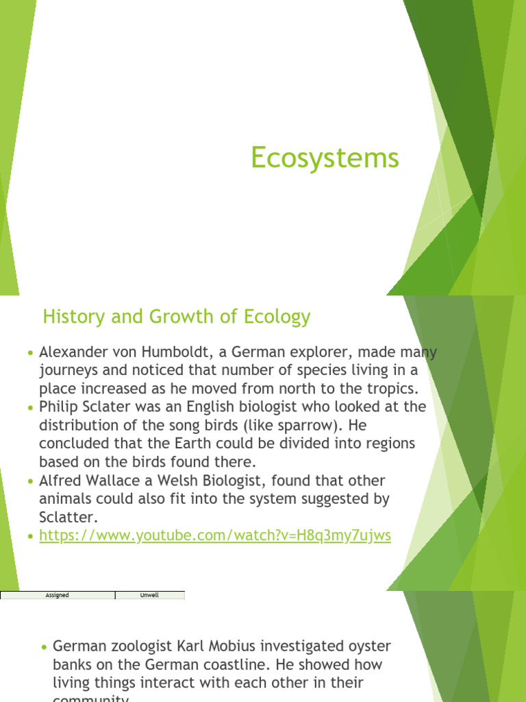 Overview of Ecosystems and Ecology | PDF | Ecosystem | Ecology
