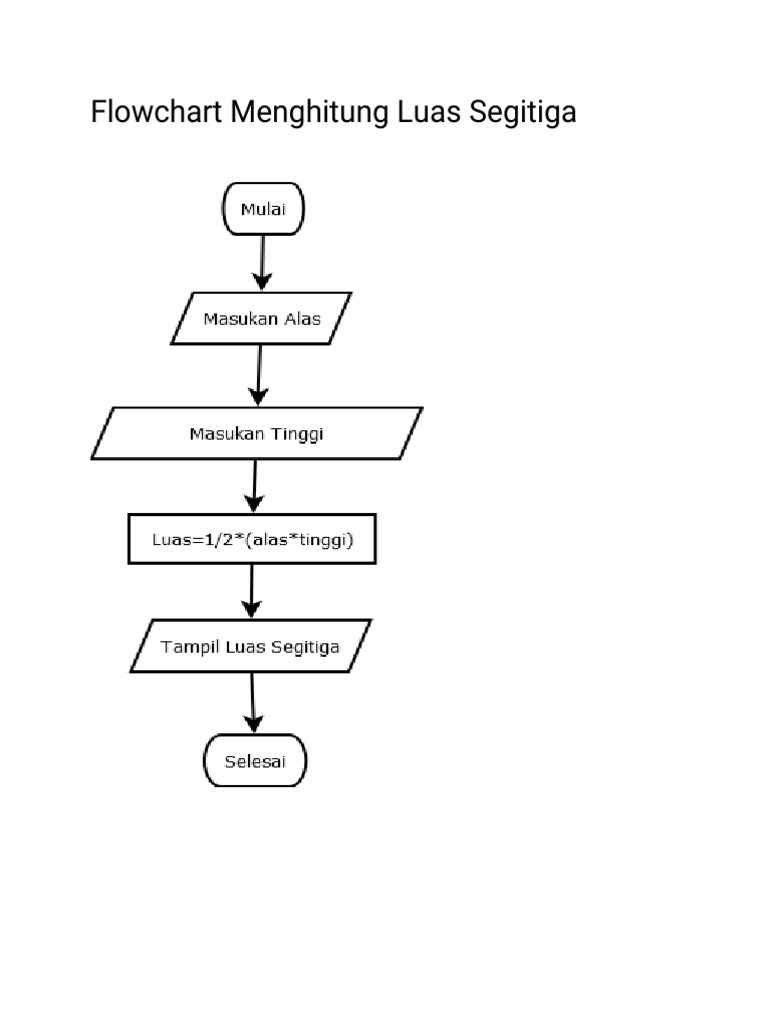 Flowchart Luas Segitiga-WPS Office | PDF
