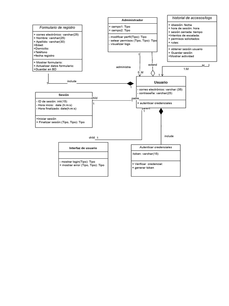 TP PDS - Diagrama Clases 2 TP PDS | PDF | Usuario (informática) | Informática