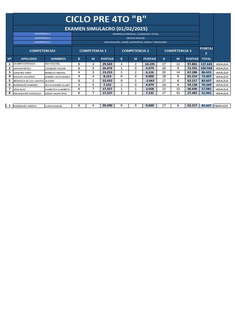 SIMULACRO 4TO B | PDF