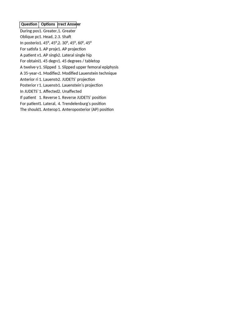 Radiology MCQ Questions | PDF