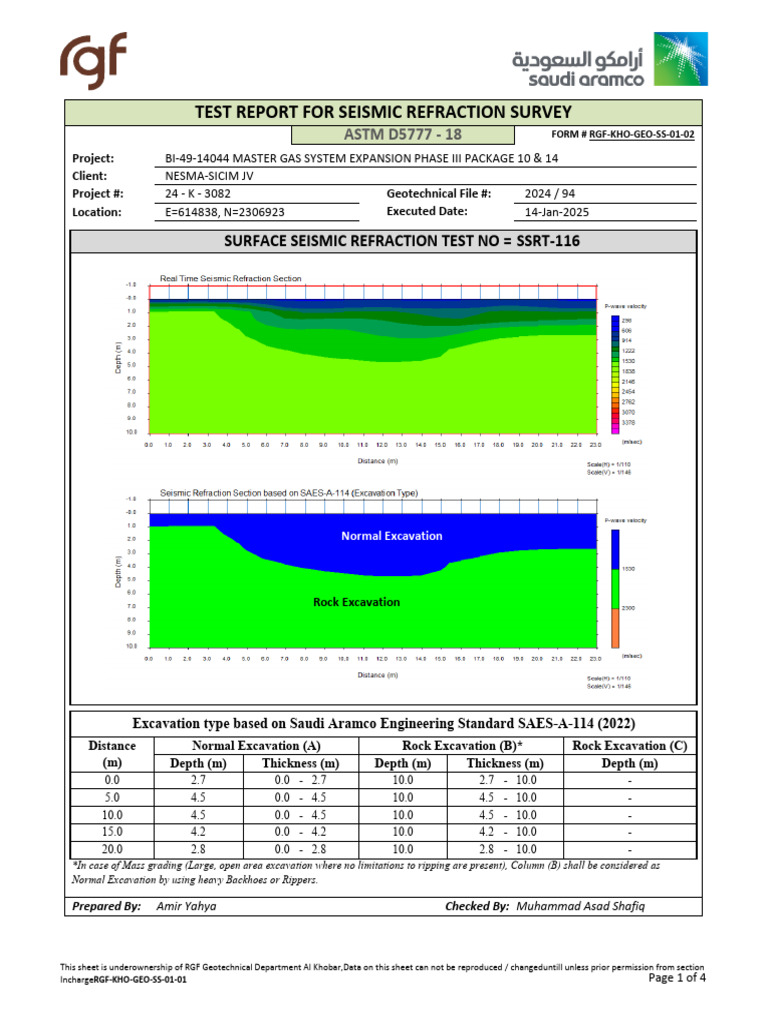06 - Sixth Report 20250122, SSRT - 24-K-3082 (4 Test Locations) | PDF ...