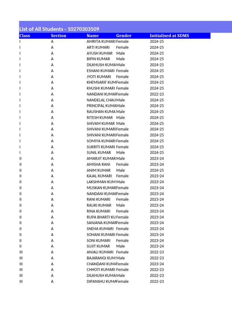 Student List by Class and Gender | PDF