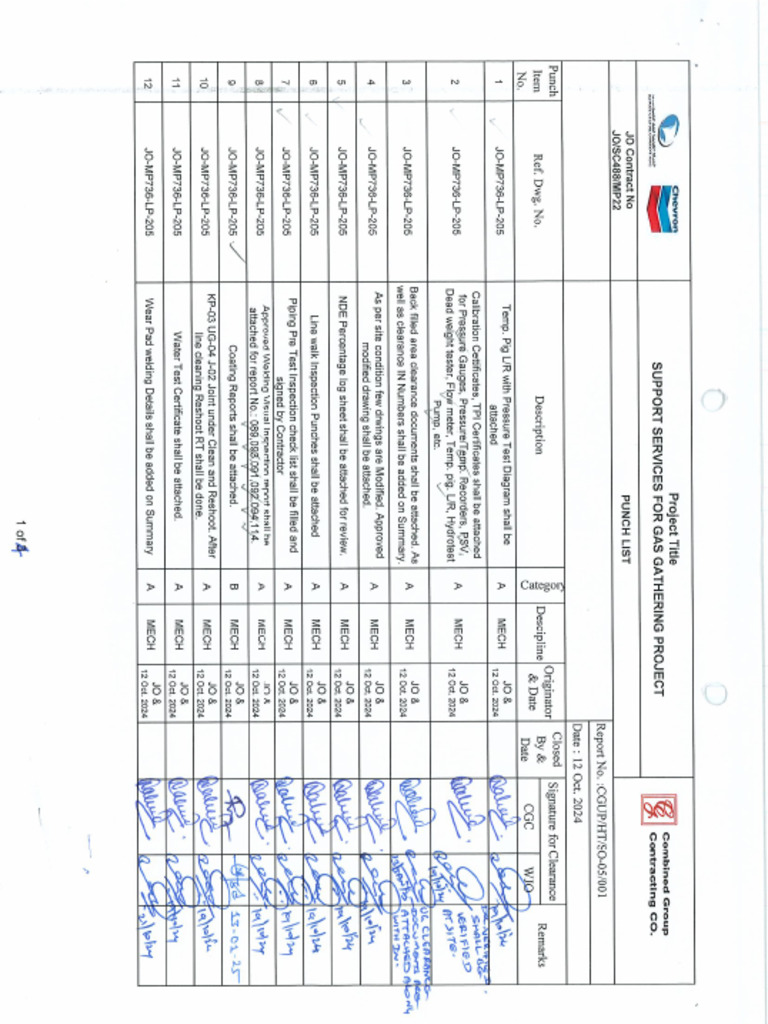 SO-05 Punch List | PDF