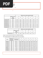 Lexile Score Ranges by Grade Level | PDF