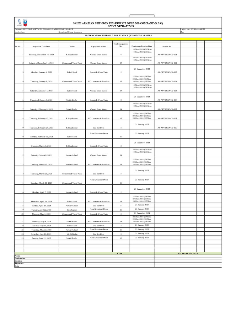 PRESERVATION CHECK LIST SUMMARY RECORD FOR STATIC EQUIPMENT & VESSELS | PDF