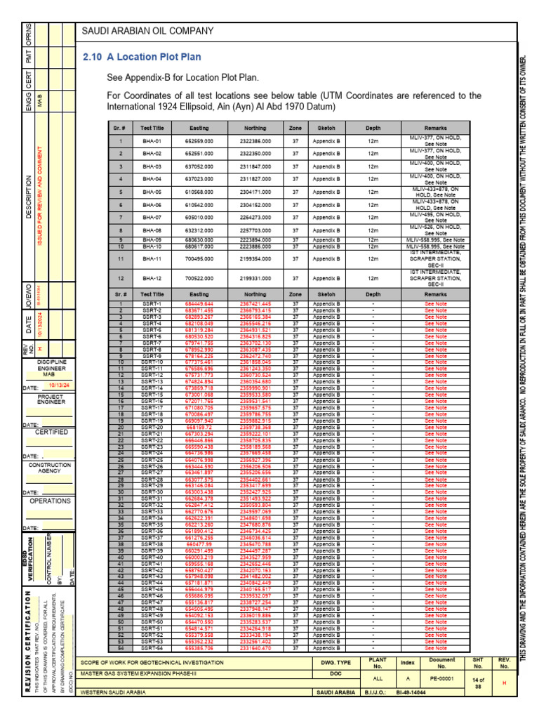 Coordinations of SSRT Test As Per SOW | PDF | Geodesy | Cartography