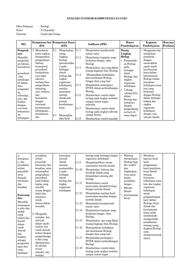 [6] Analisis SKL | PDF
