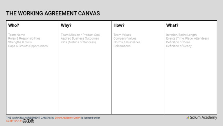 Scrum Team Working Agreement Canvas | PDF