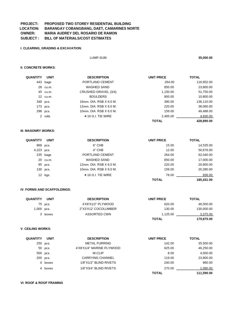 Estimate | PDF | Composite Material | Building Engineering