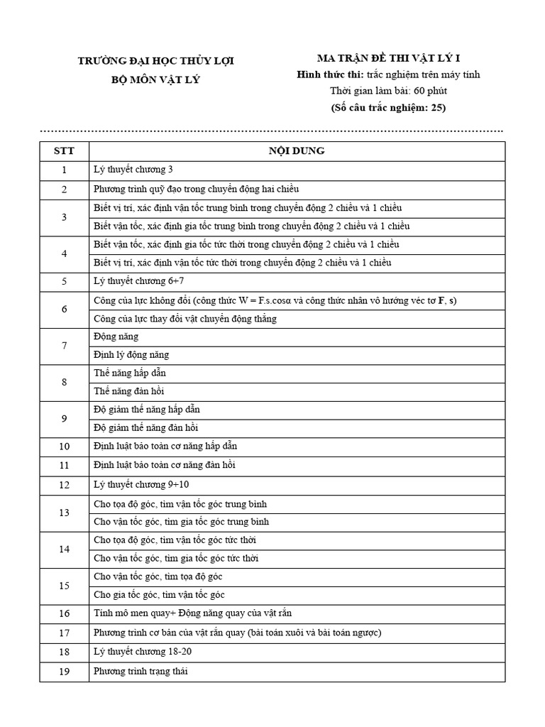 Ma Tran de Thi Vat Ly i 2024 | PDF