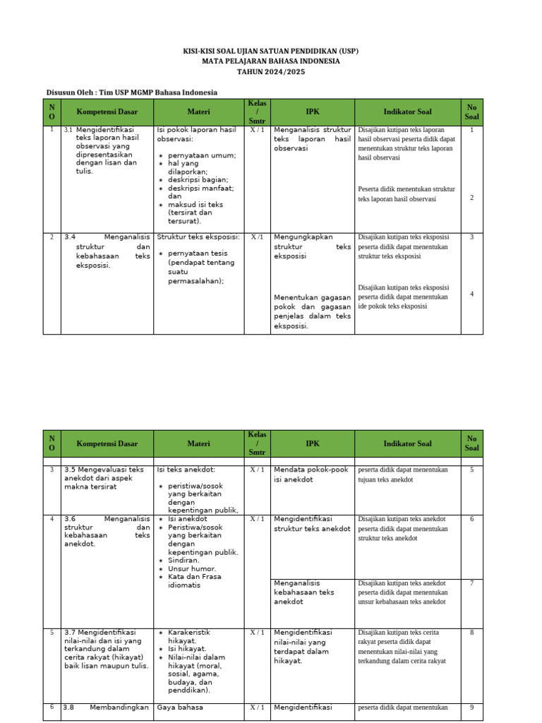 Kisi-Kisi USP Bahasa Indonesia | PDF