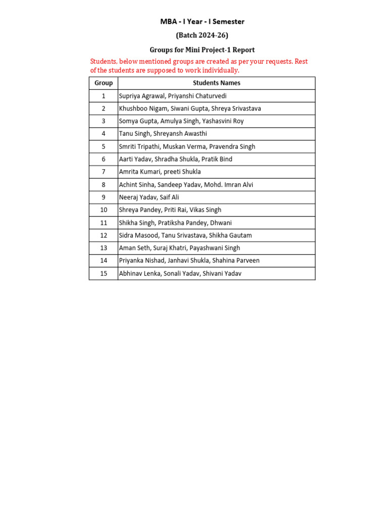 MBA Mini Project Groups 2024-26 | PDF