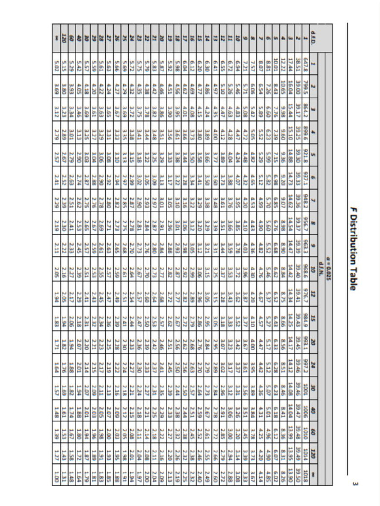 F-Distribution | PDF