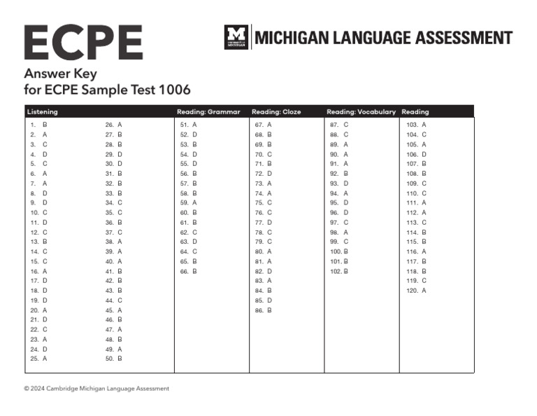 ECPE Sample Test 1006 Answer Key | PDF | Psycholinguistics | Cultural ...