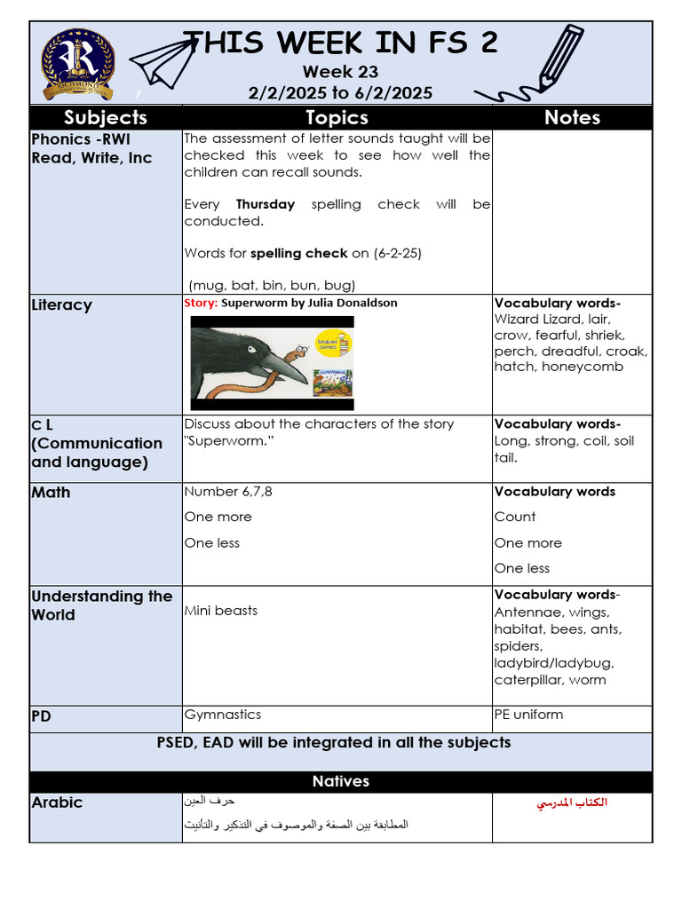 Fs 2 - Week 23 Weekly Overview | PDF | Learning | Writing