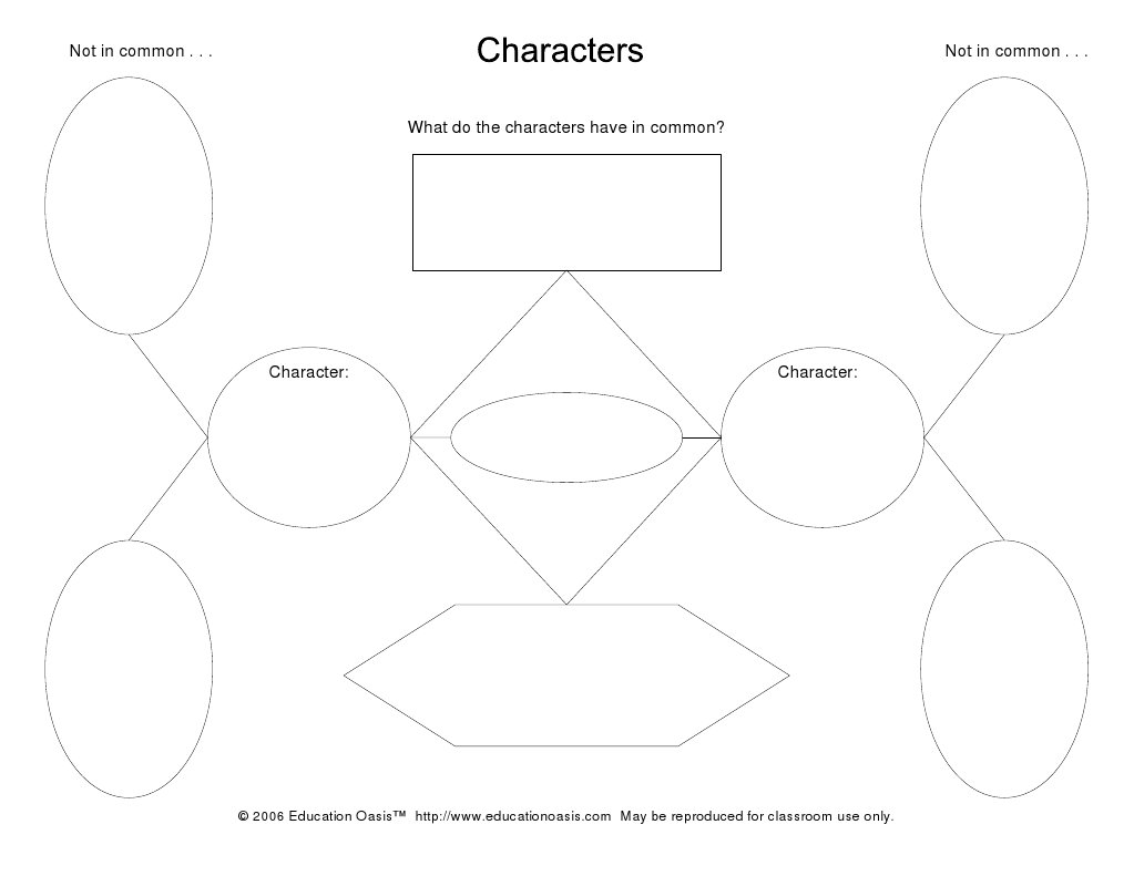 Graphic Organizer Characters | PDF | General Fiction