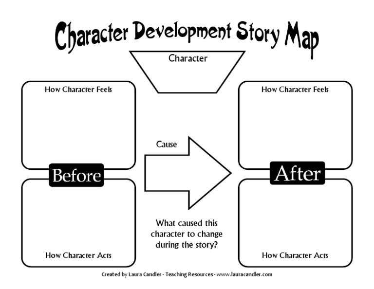 Graphic Organizer Character Development Story Map | PDF