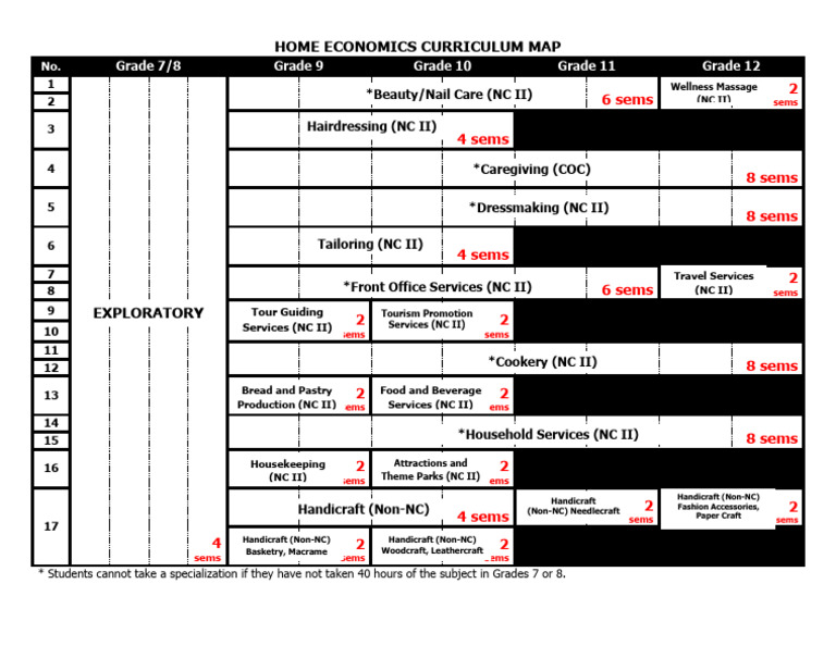 HOME ECONOMICS CURRICULUM MAP | PDF
