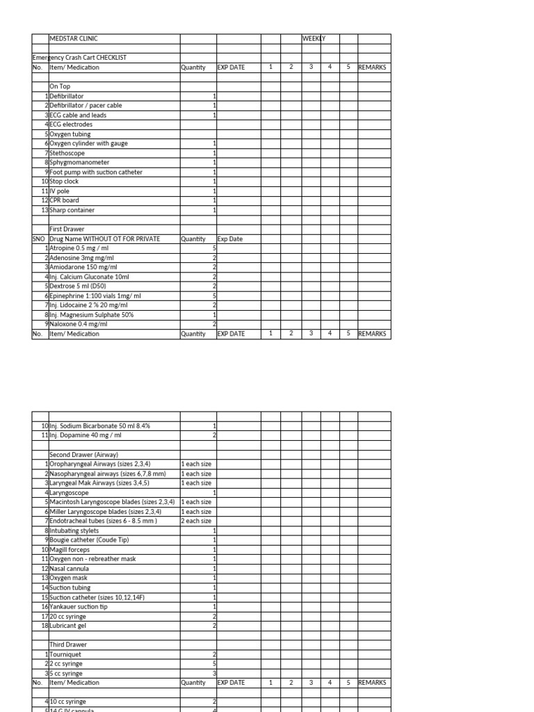 CRASH CART CHECKLIST | PDF | Intravenous Therapy | Syringe