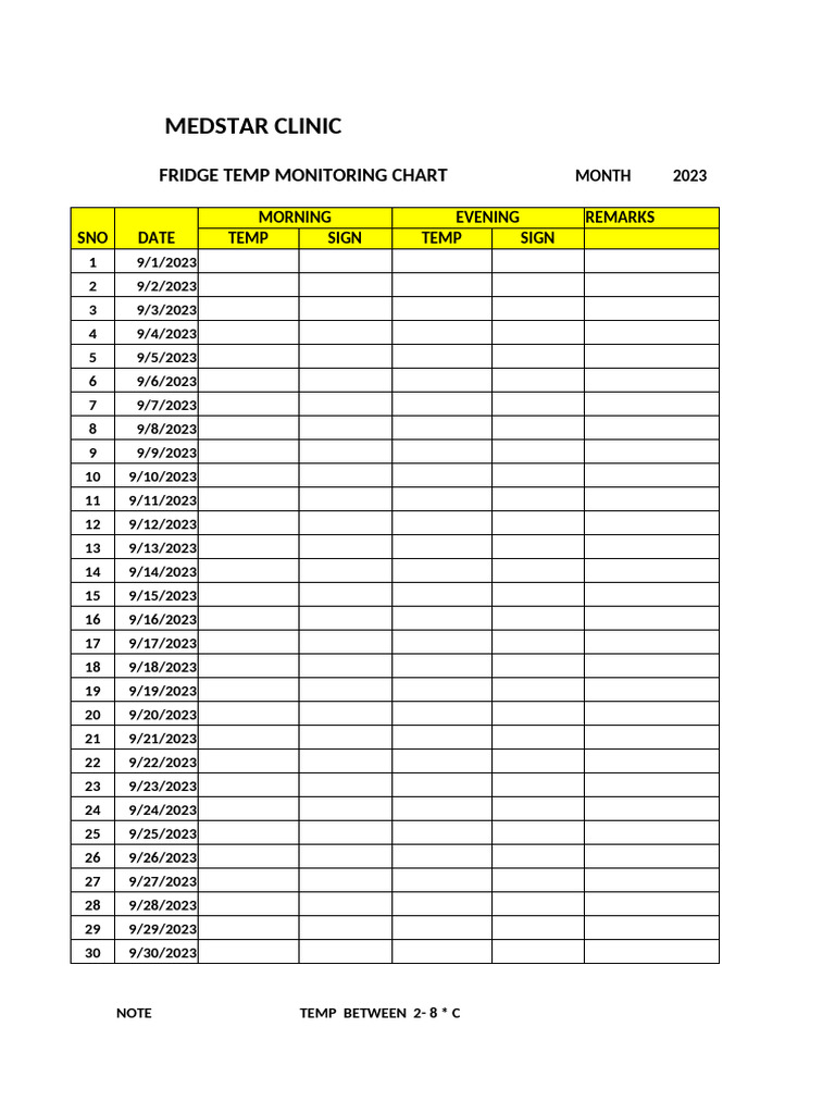 MedStar Clinic Temperature Monitoring Chart | PDF