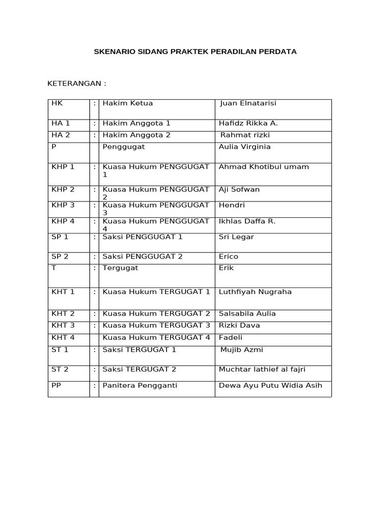 Sidang Perdata: Proses Mediasi 2024 | PDF