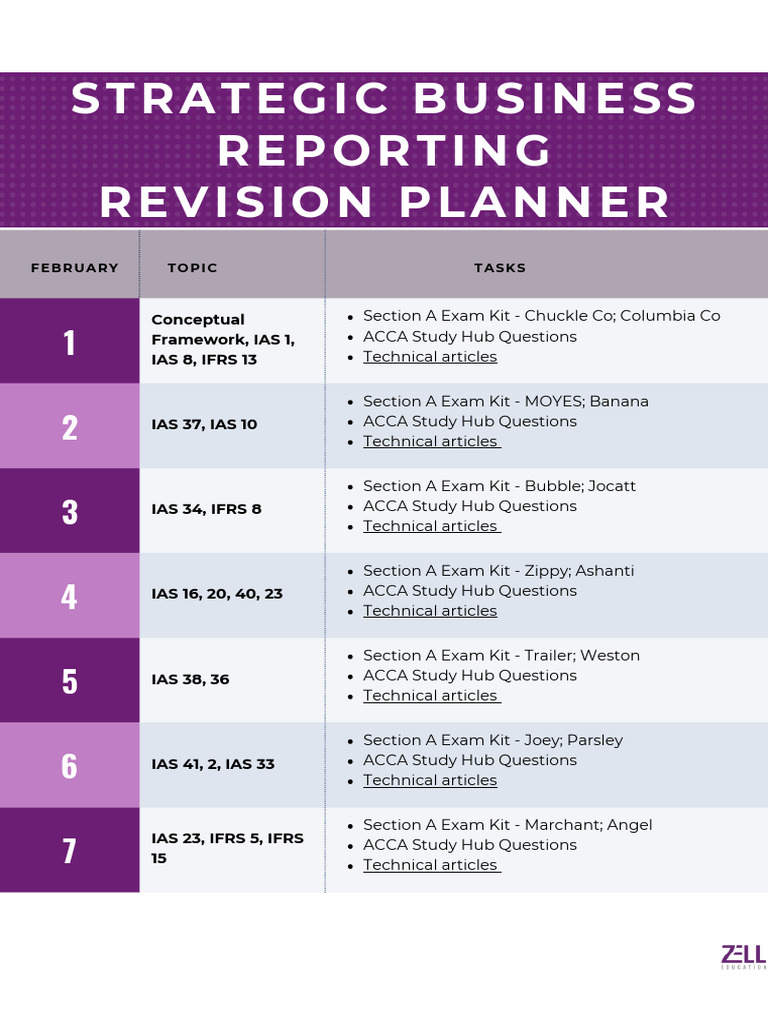 SBR Study Plan | PDF | Educational Assessment And Evaluation | Methodology