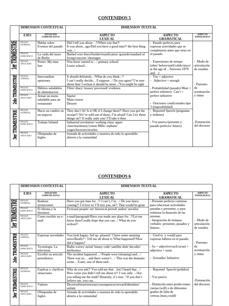 English Language Learning Content Guide | PDF | Linguistic Typology ...