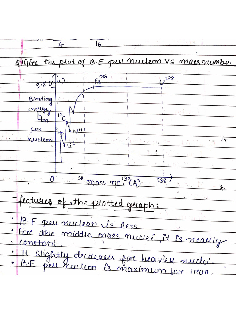 Binding Energy Graph | PDF