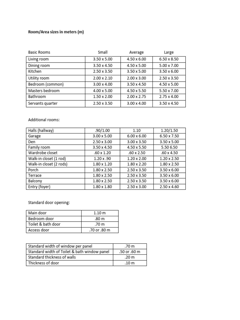 Standard Room Sizes in Meters | PDF
