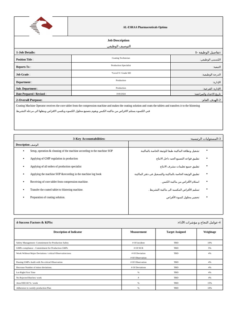 Coating Technician Job Description | PDF | Thought | Business
