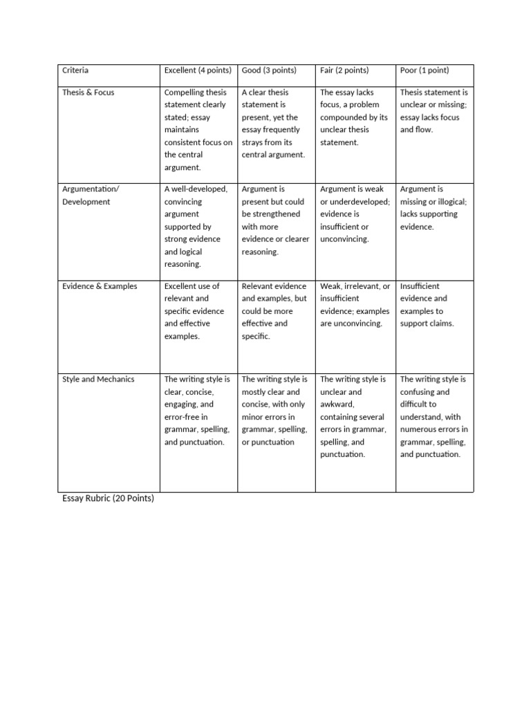 Rubrics | PDF | Argument | Evidence