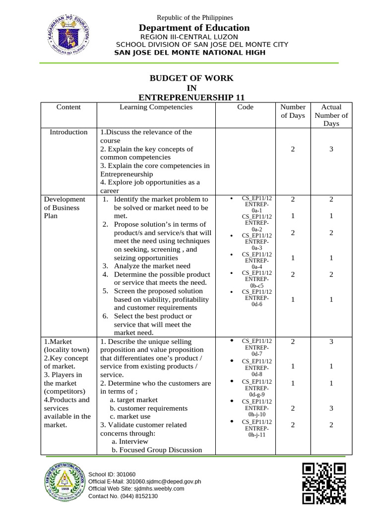 Entrepreneurship 11 Budget of Work | PDF | Entrepreneurship | Marketing