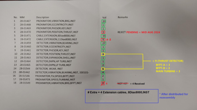 Correction List (Revised) | PDF