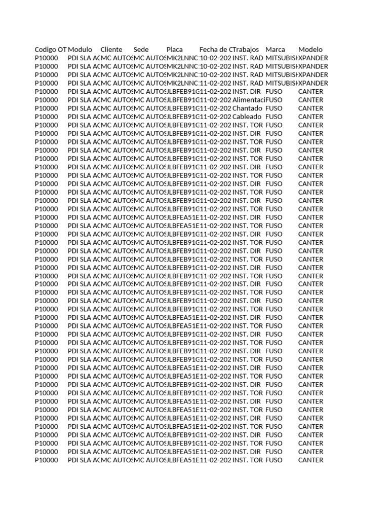 FUSO Canter Installation Codes List | PDF | Motor Vehicle Manufacturers ...