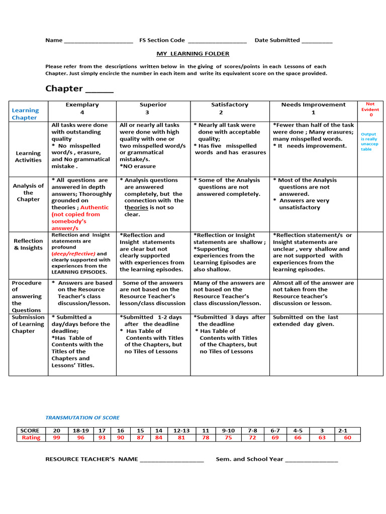 Table of Contents of Rubrics | PDF | Grammar | Human Communication