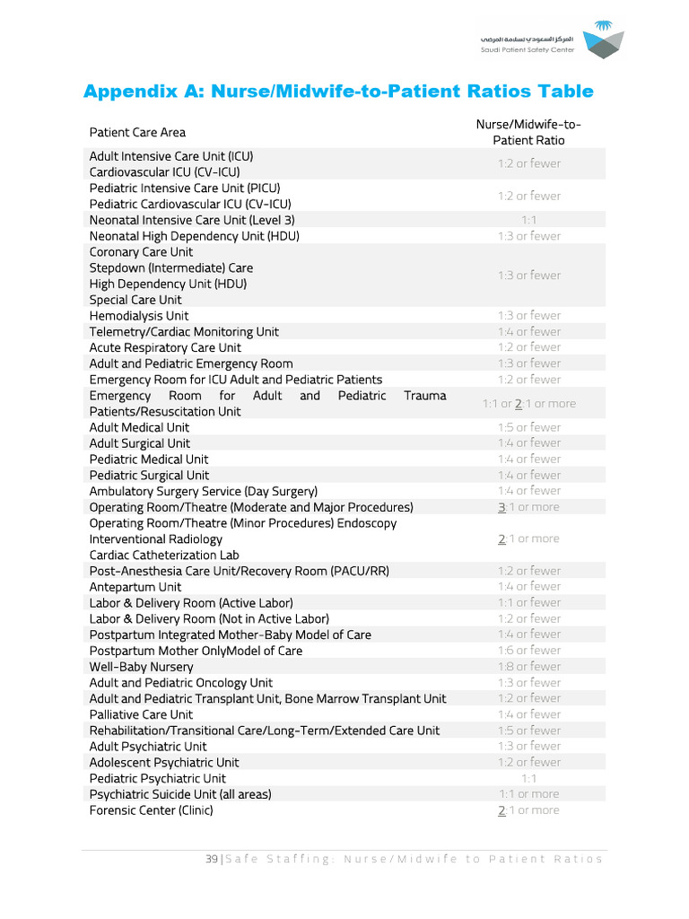 Nurse To Patient Ratios Table | PDF | Intensive Care Unit | Intensive ...