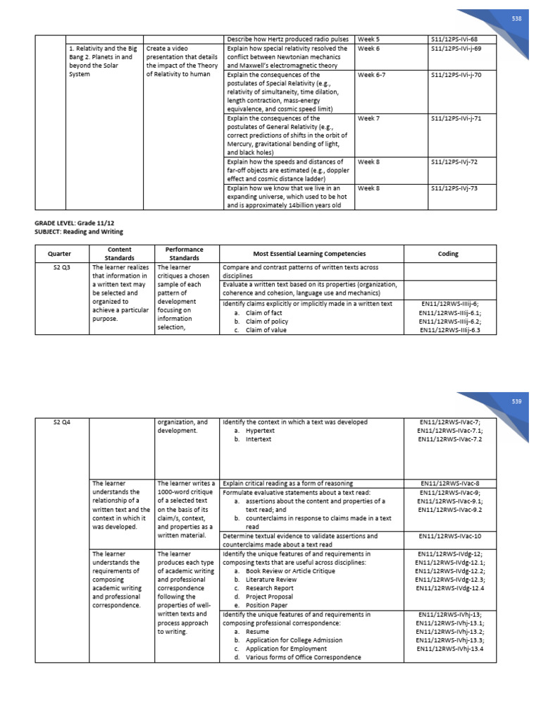 MELCS - Reading and Writing | PDF | Theory Of Relativity | Special Relativity