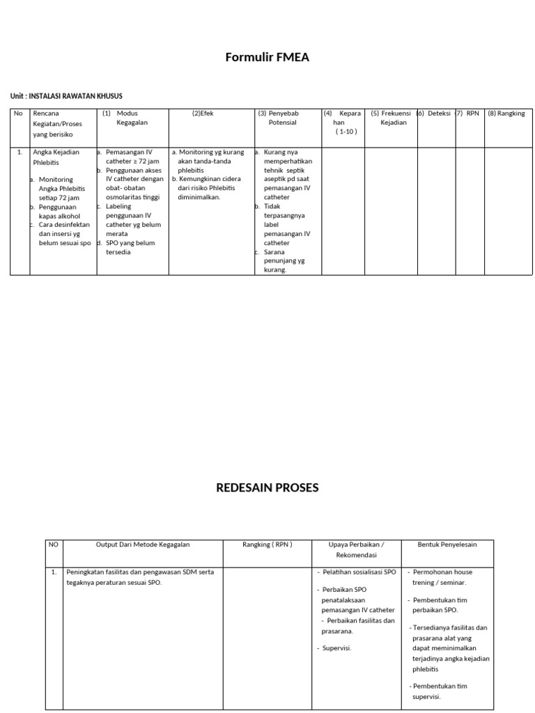Form Fmea Instalasi Rawatan Khusus | PDF