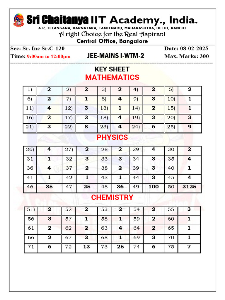 08-02-2025_Inc Sr.C-120_Jee Mains_I-WTM-2_Key & Sol's | PDF | Torque | Quantity