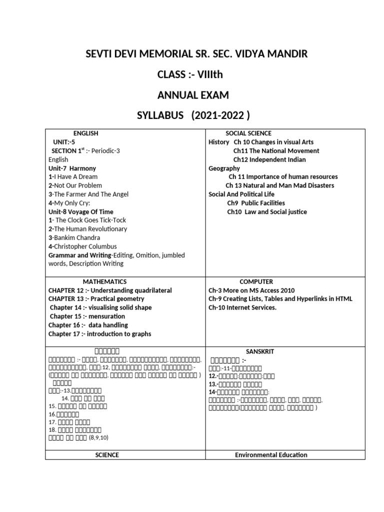 Annual Exam 8th Class Syllabus | PDF