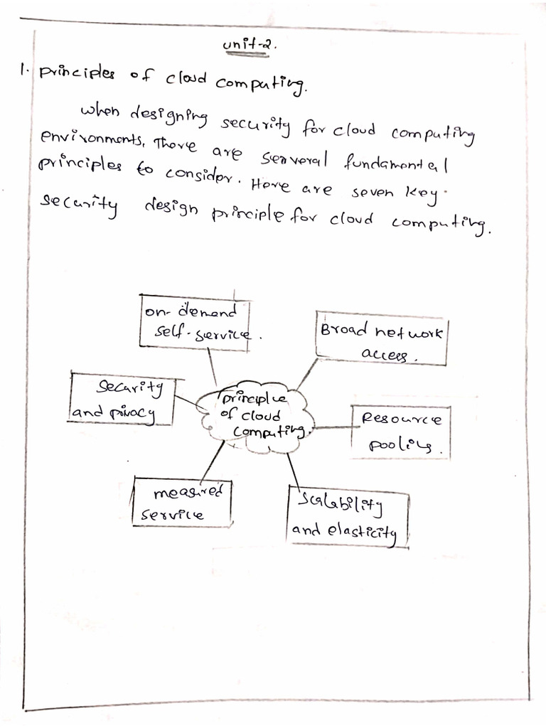 SPC Unit-2 Diagram Notes | PDF