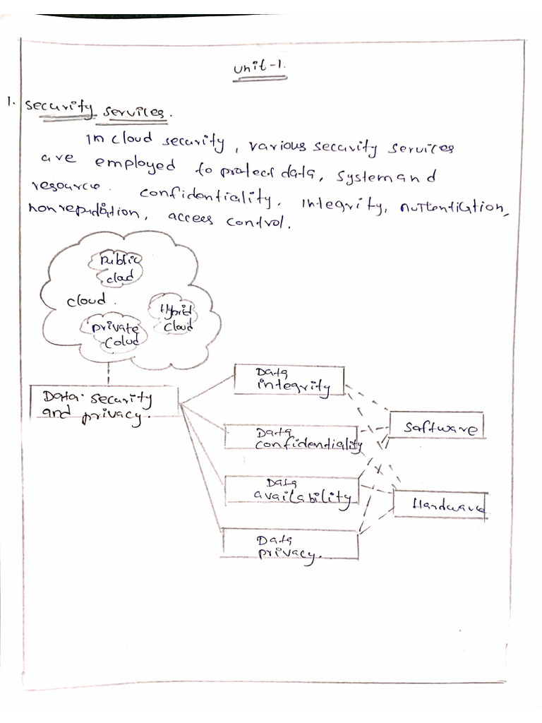 SPC Unit - 1 Diagram Notes | PDF