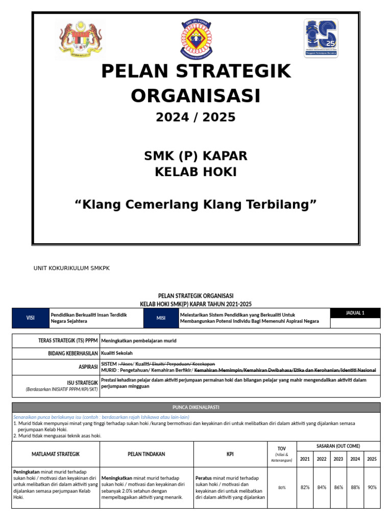 Peranc Strategik Organisasi Hoki 2021-2025 Tahun 2024 | PDF